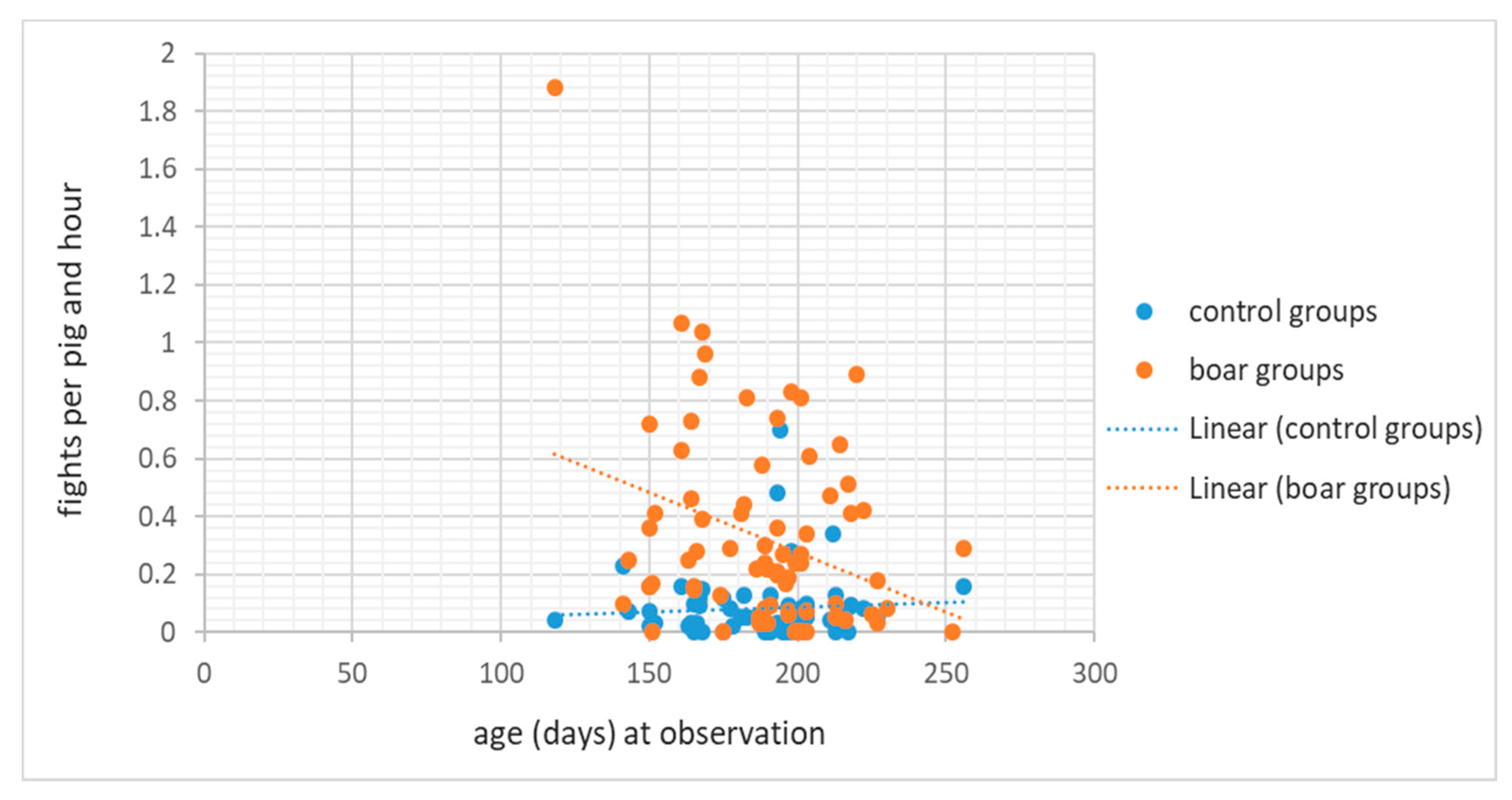Animal Welfare Consequences of Organic Boar Fattening and Occurrence of ...
