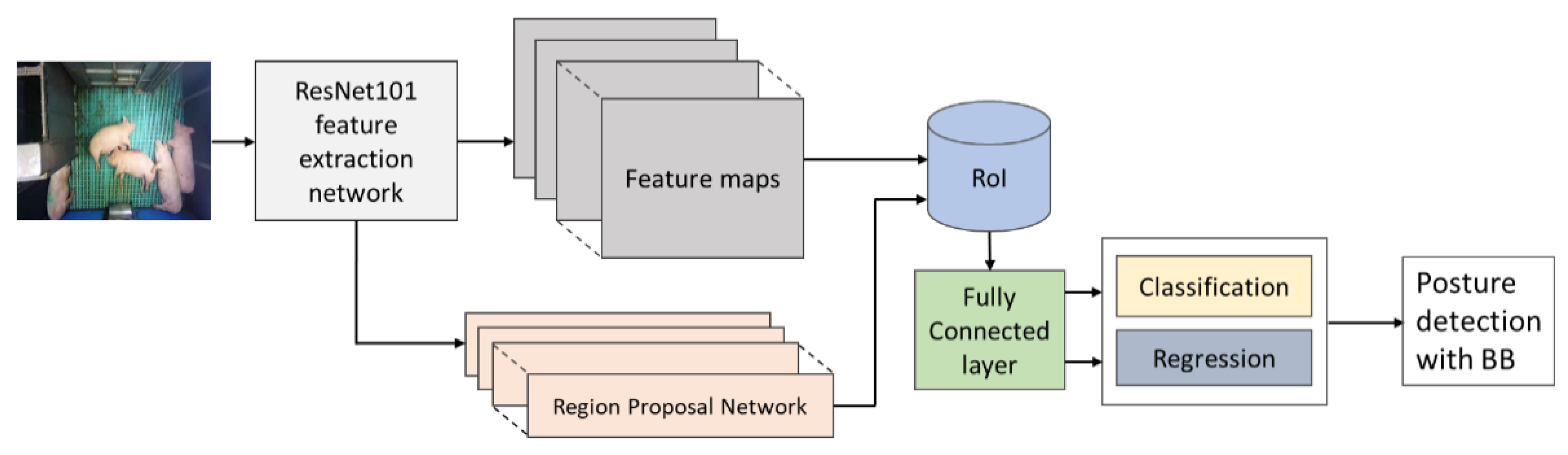 Animals | Free Full-Text | Deep-Learning-Based Automatic Monitoring of ...