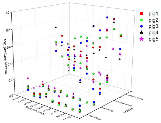 Deep-Learning-Based Automatic Monitoring of Pigs’ Physico-Temporal ...