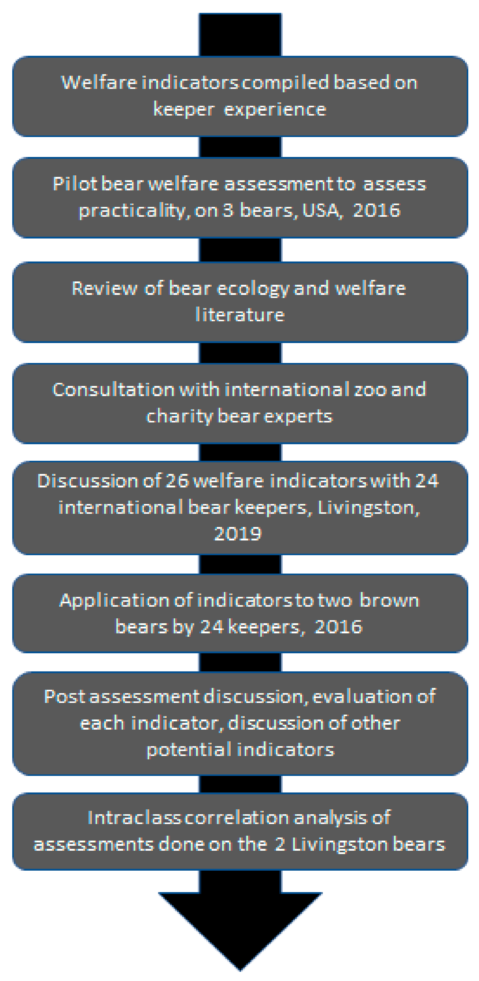 Developing a Reliable Welfare Assessment Tool for Captive Hibernatory ...