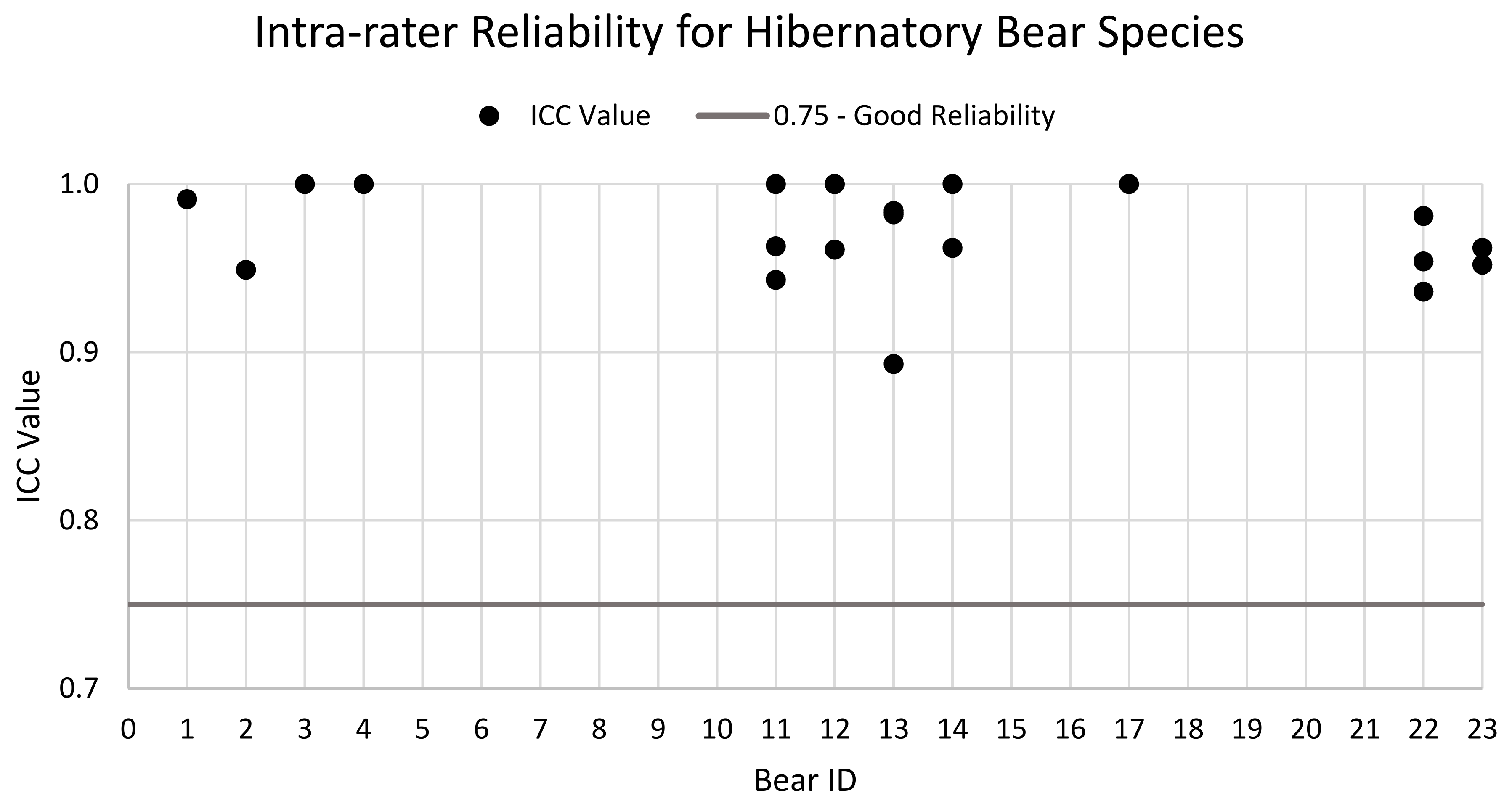 Developing a Reliable Welfare Assessment Tool for Captive Hibernatory ...