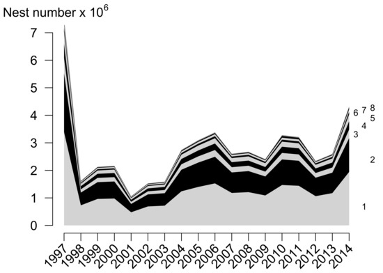 Hatching Success Rather Than Temperature-Dependent Sex Determination as ...