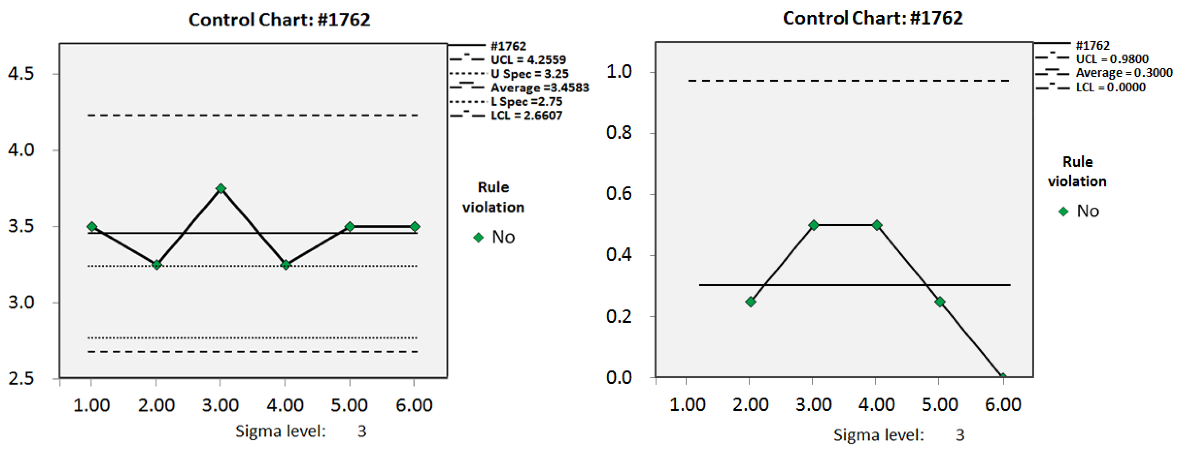 Evaluation of Statistical Process Control Techniques in Monitoring ...
