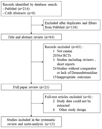 Efficacy and Safety of Dexmedetomidine Premedication in Balanced ...