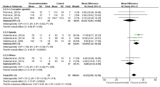 Efficacy and Safety of Dexmedetomidine Premedication in Balanced ...