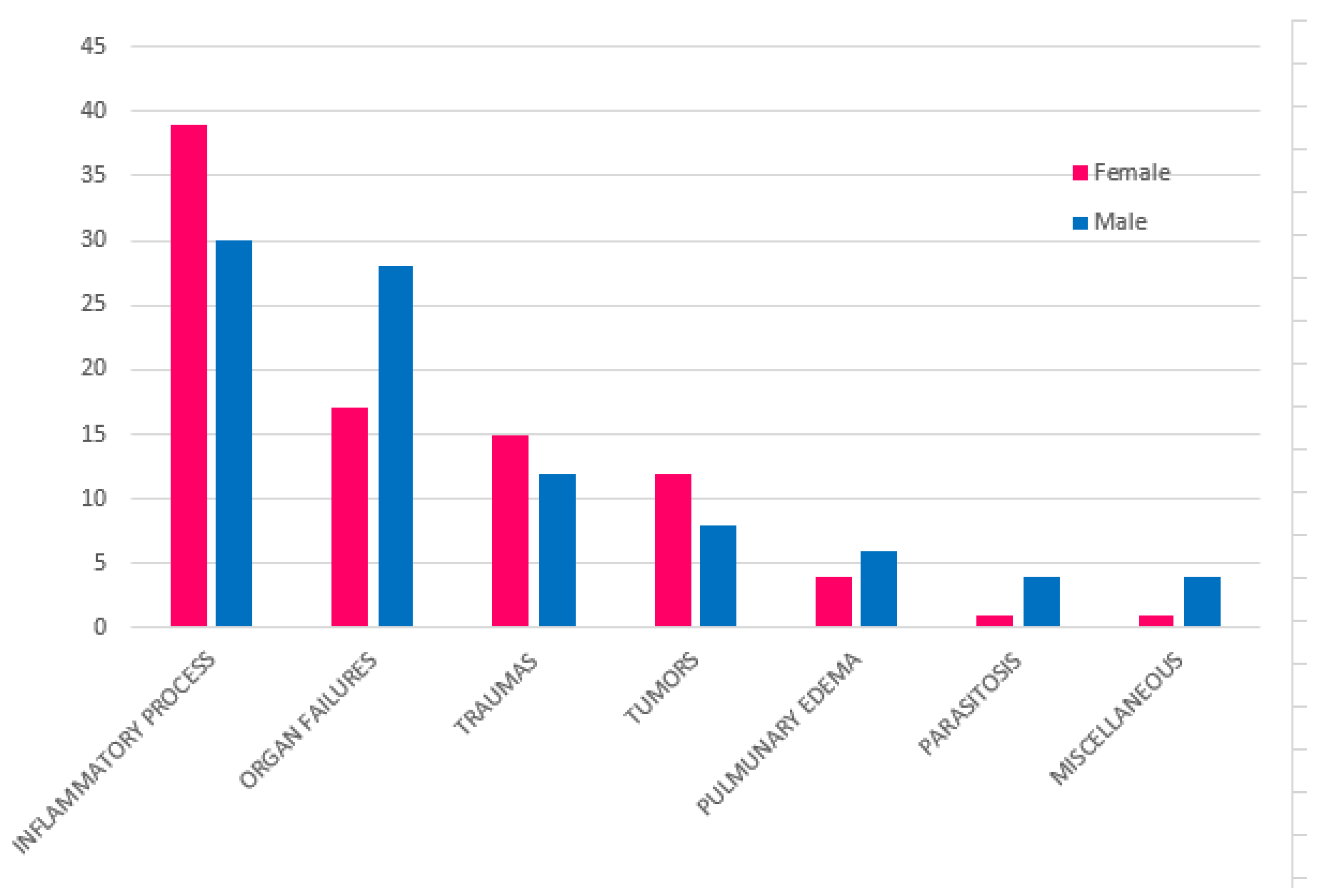 Causes of Death in Stray Cat Colonies of Milan: A Five-Year Report