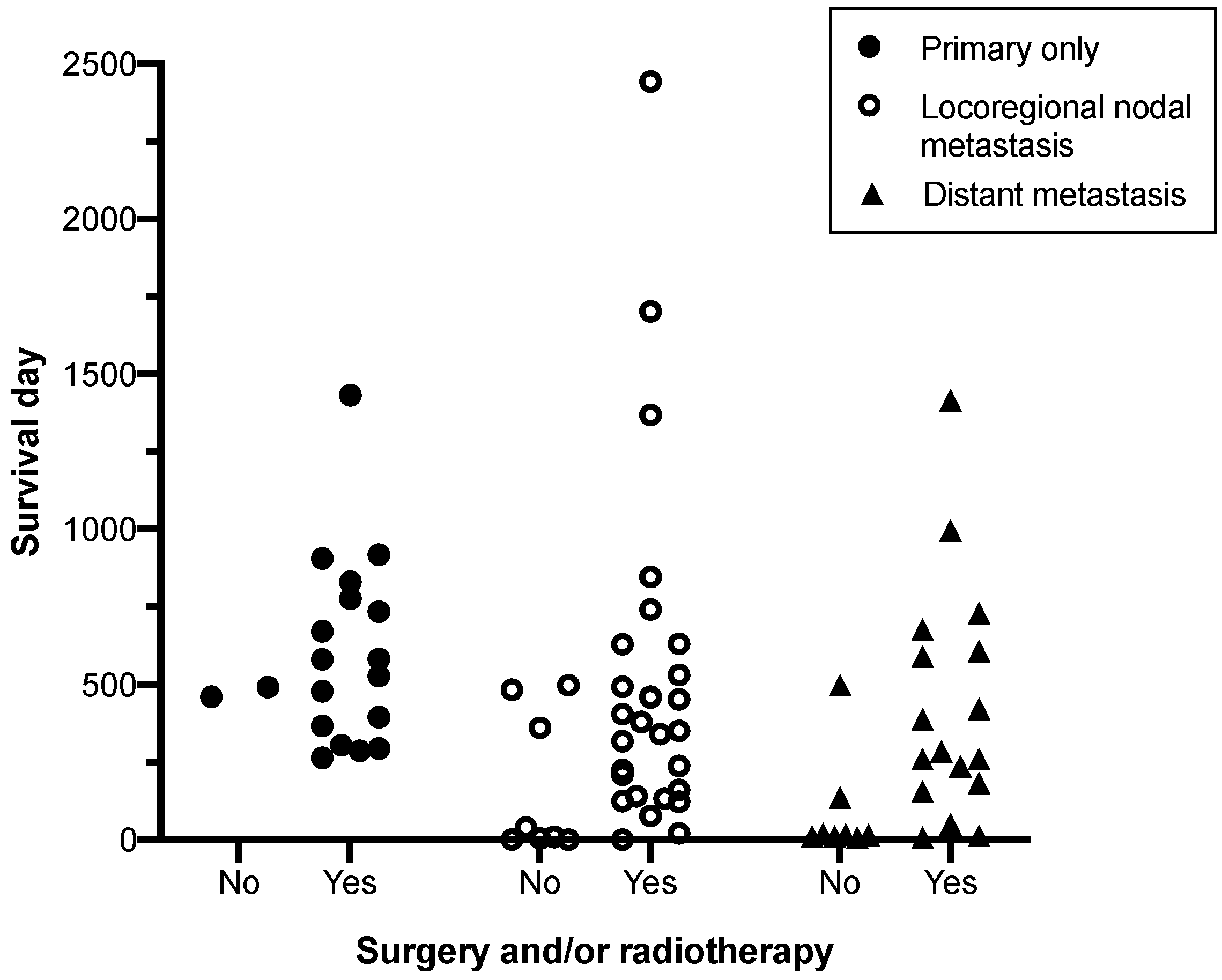 A Retrospective Study of Clinical and Histopathological Features of 81 ...