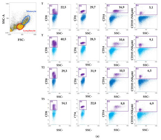 Natural Bovine Coronavirus Infection in a Calf Persistently Infected ...
