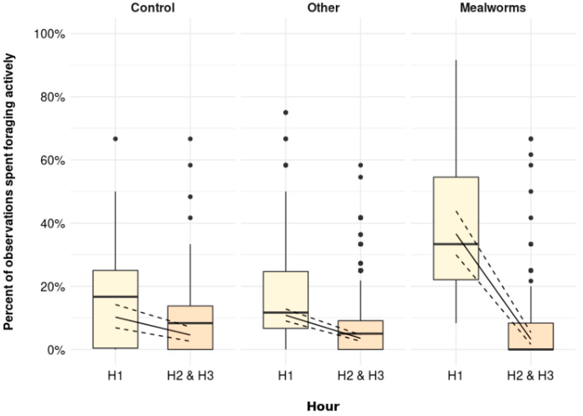 The Utility of Scatter Feeding as Enrichment: Do Broiler Chickens ...