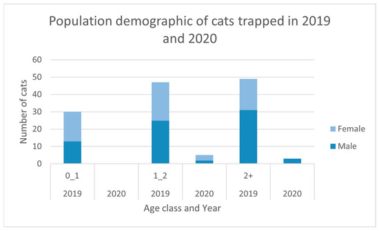 Two Methods of Monitoring Cats at a Landscape-Scale