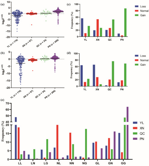 Two Different Copy Number Variations of the CLCN2 Gene in Chinese ...