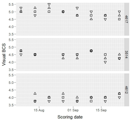 An Improved Approach to Automated Measurement of Body Condition Score ...