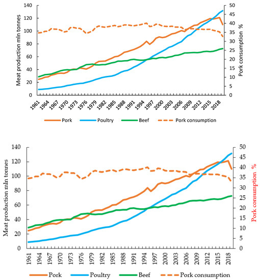Scrutinizing Pork Price Volatility in the European Union over the Last ...