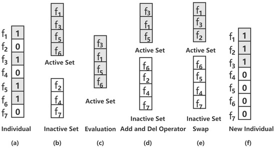 Animals | Free Full-Text | A Modified Memetic Algorithm with an ...