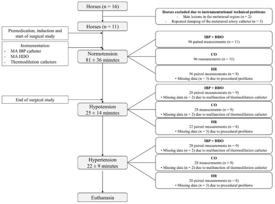 Agreement of High-Definition Oscillometry (HDO) and Invasive Blood ...