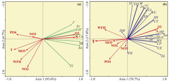Environmental Drivers of an Intertidal Bryozoan Community in the ...