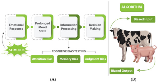 Affective State Recognition in Livestock—Artificial Intelligence Approaches