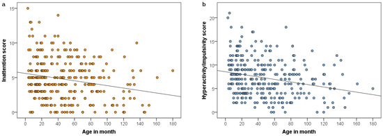Evaluating ADHD Assessment for Dogs: A Replication Study