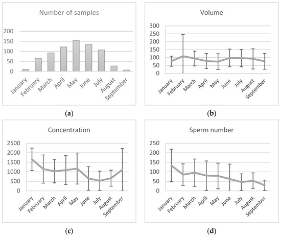 Animals | An Open Access Journal from MDPI