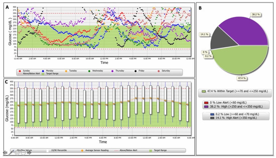 Animals | An Open Access Journal from MDPI