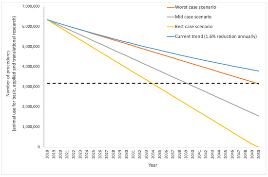 Animals | An Open Access Journal from MDPI