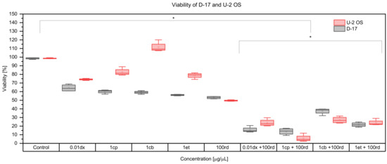 Animals | An Open Access Journal from MDPI