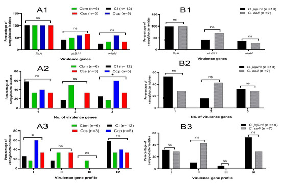Animals | An Open Access Journal from MDPI