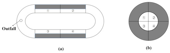 Animals | An Open Access Journal from MDPI