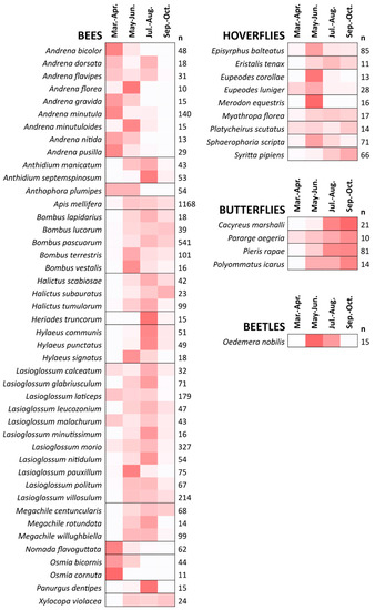 Animals | An Open Access Journal from MDPI