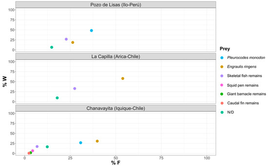 Animals | An Open Access Journal from MDPI