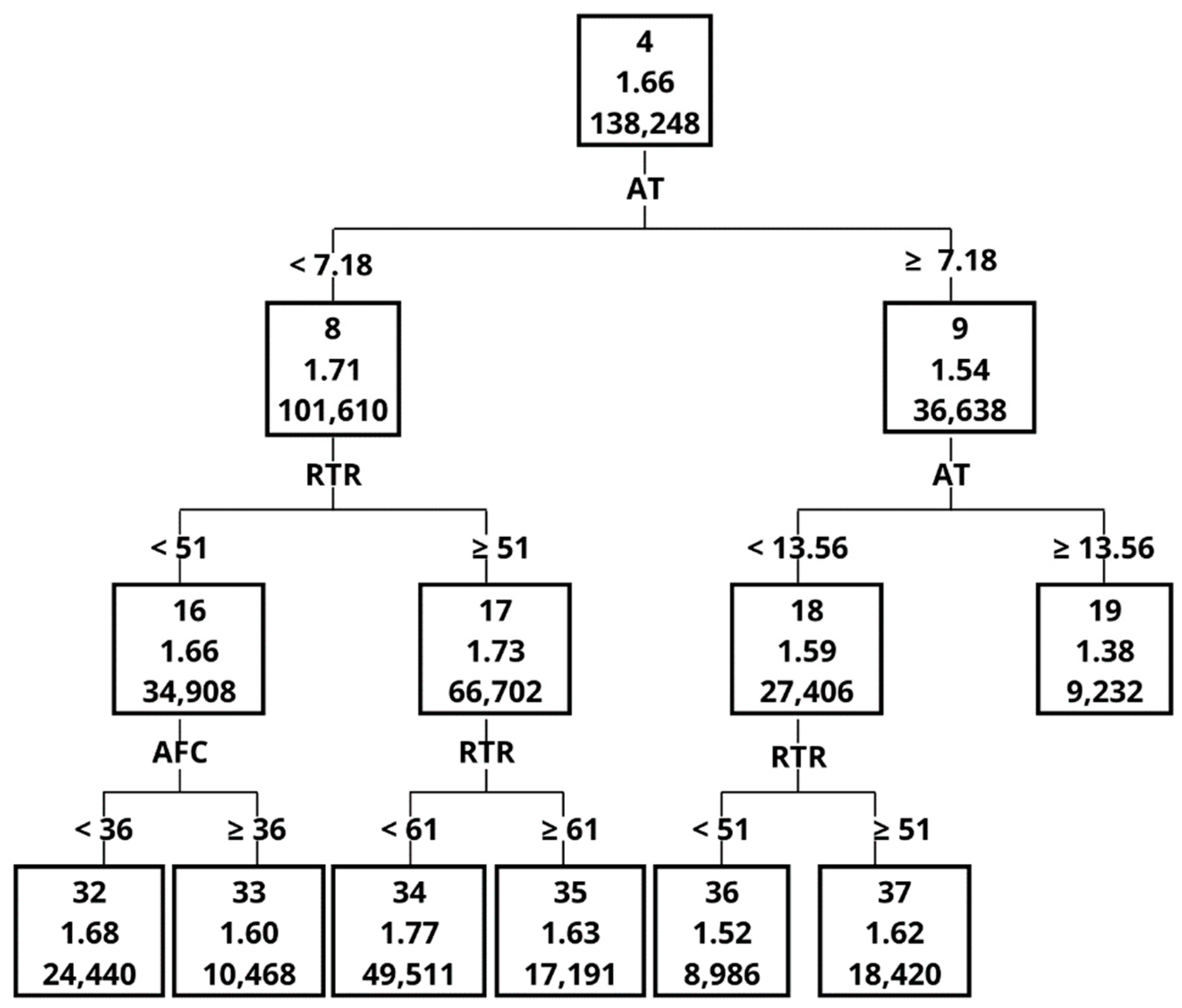 Animals | Free Full-Text | Forecasting Milking Efficiency of Dairy Cows ...