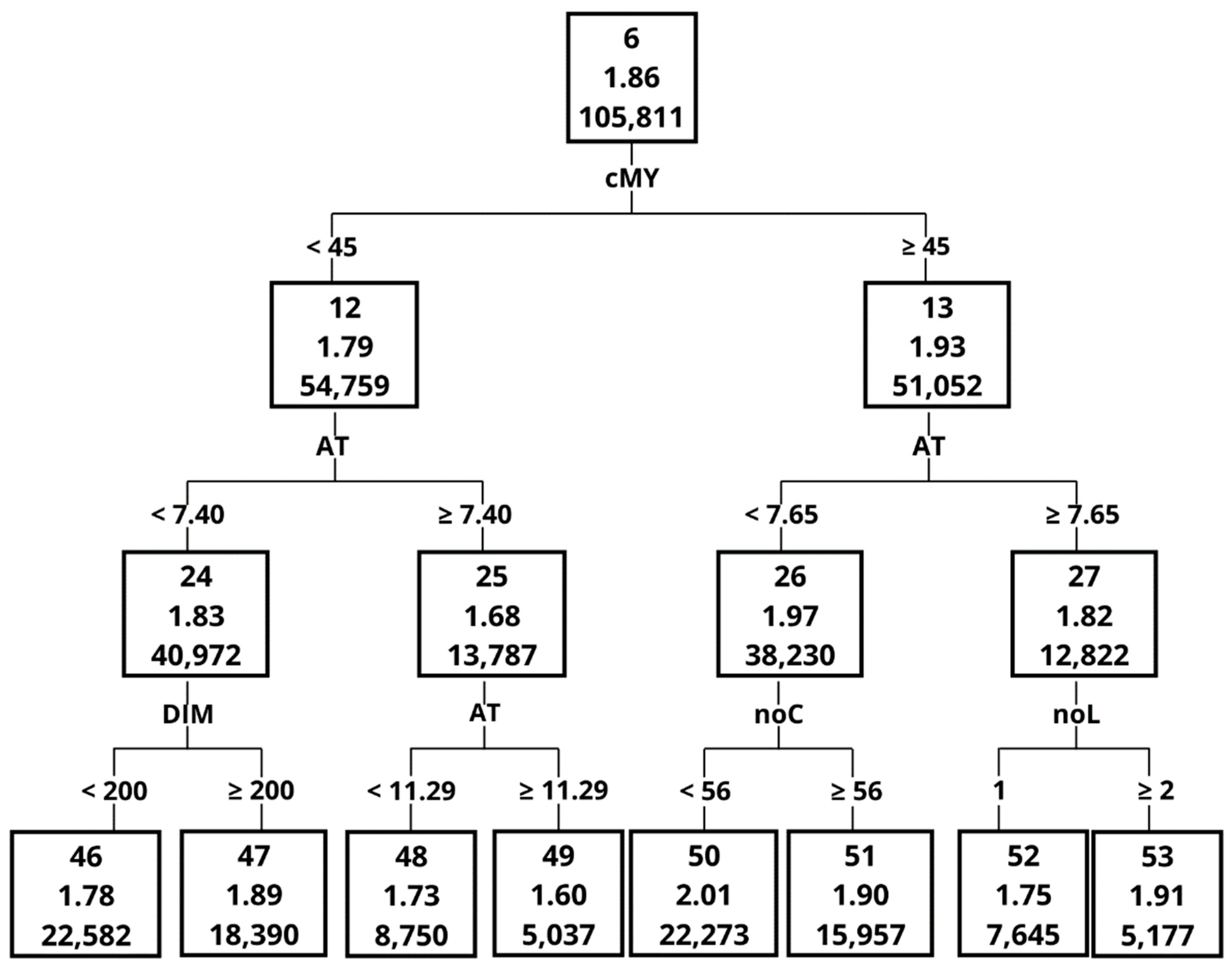 Animals | Free Full-Text | Forecasting Milking Efficiency of Dairy Cows ...