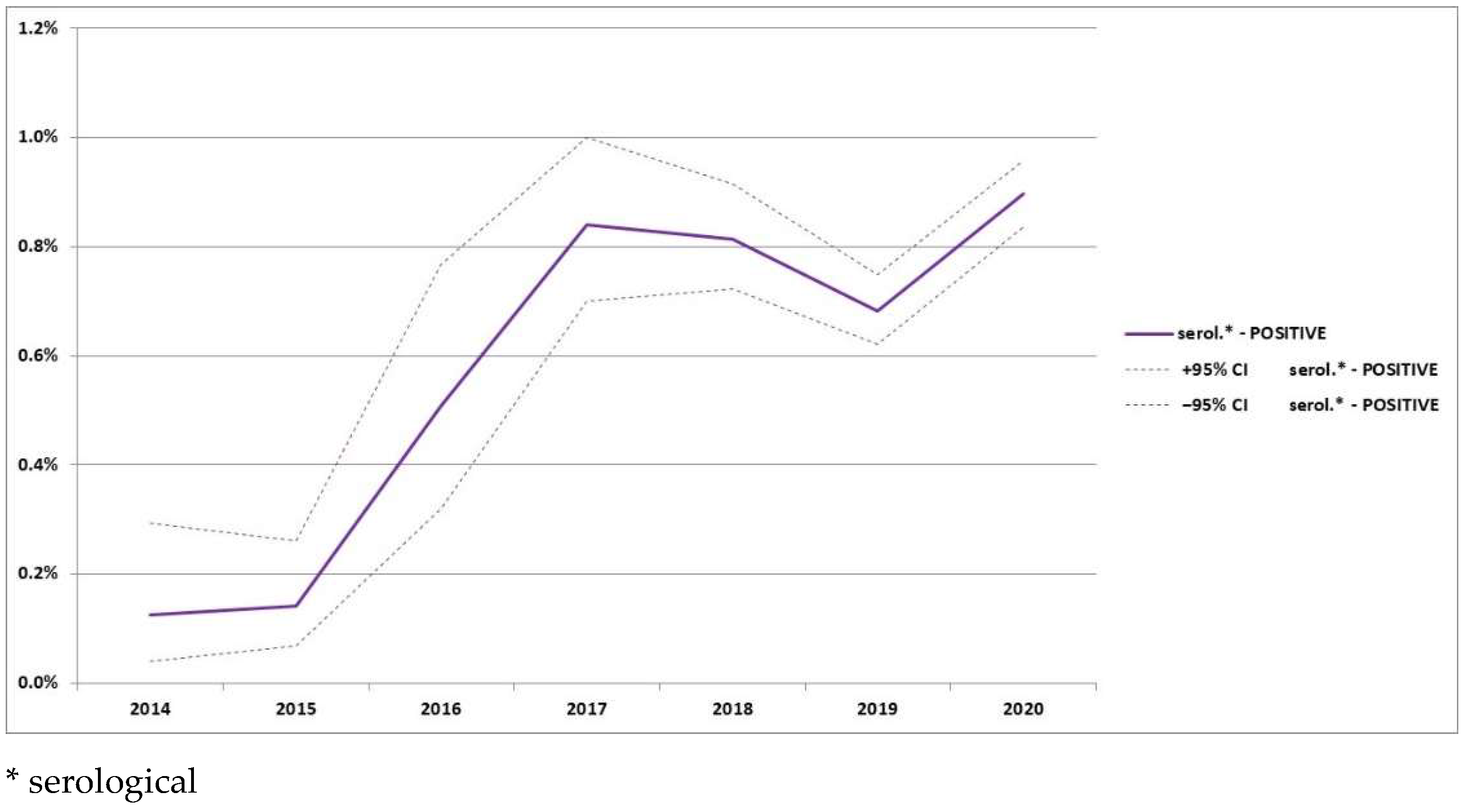 Animals | Free Full-Text | African Swine Fever (ASF) Trend Analysis in ...