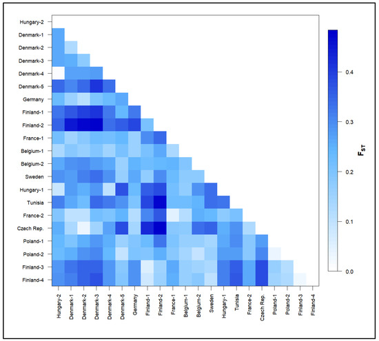 Animals | Free Full-Text | Assessing Genetic Variation in Wild and ...