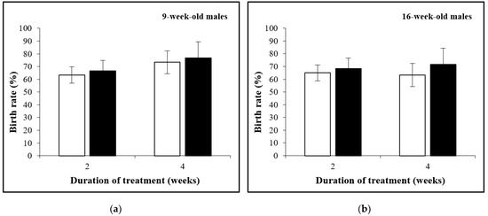 Oral D-Aspartate Treatment Improves Sperm Fertility in Both Young and ...