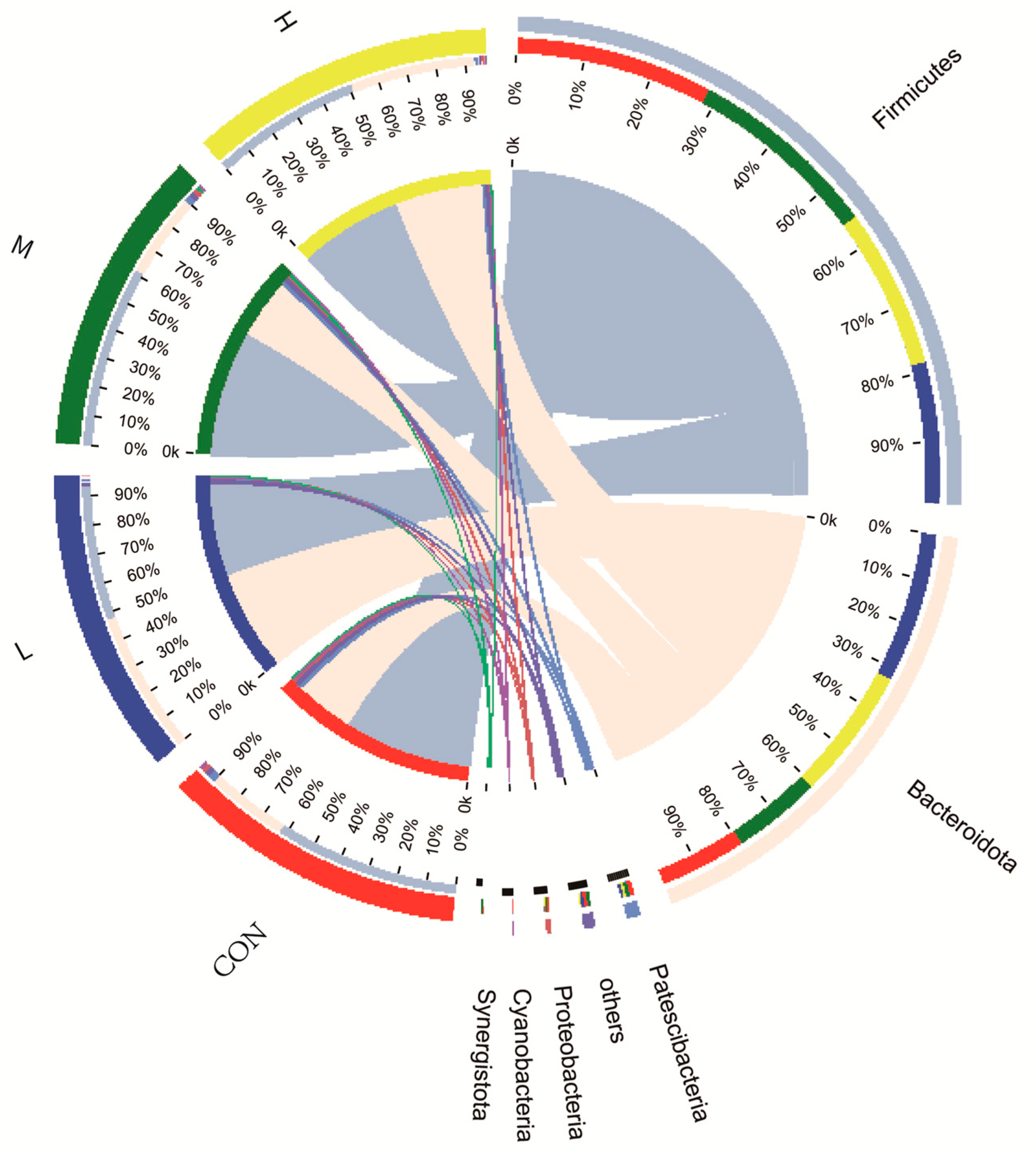 Animals | Free Full-Text | Replacement of Maize Silage and Soyabean ...