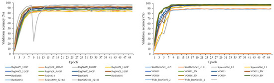 Individual Beef Cattle Identification Using Muzzle Images and Deep ...