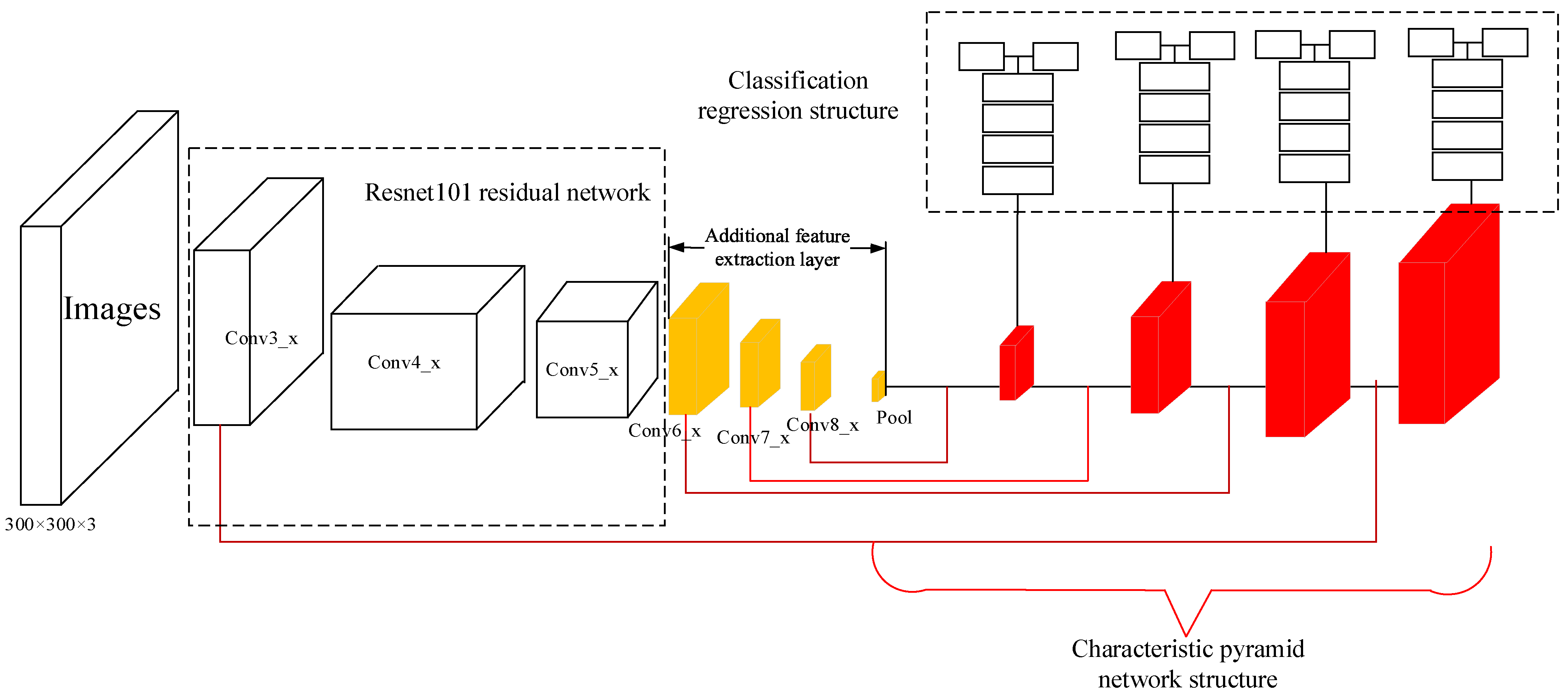 An IoT-Based Breeding Egg Identification and Coding System for ...