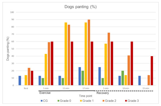 Evaluation of a Treadmill-Based Submaximal Fitness Test in Pugs, and ...