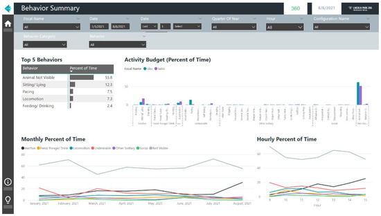Power Up: Combining Behavior Monitoring Software with Business ...