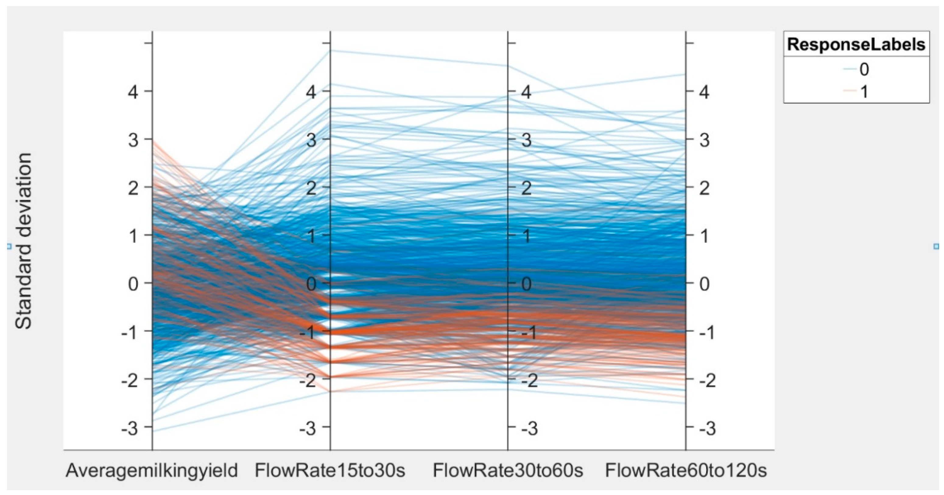 Animals | Free Full-Text | The Potentialities of Machine Learning for ...