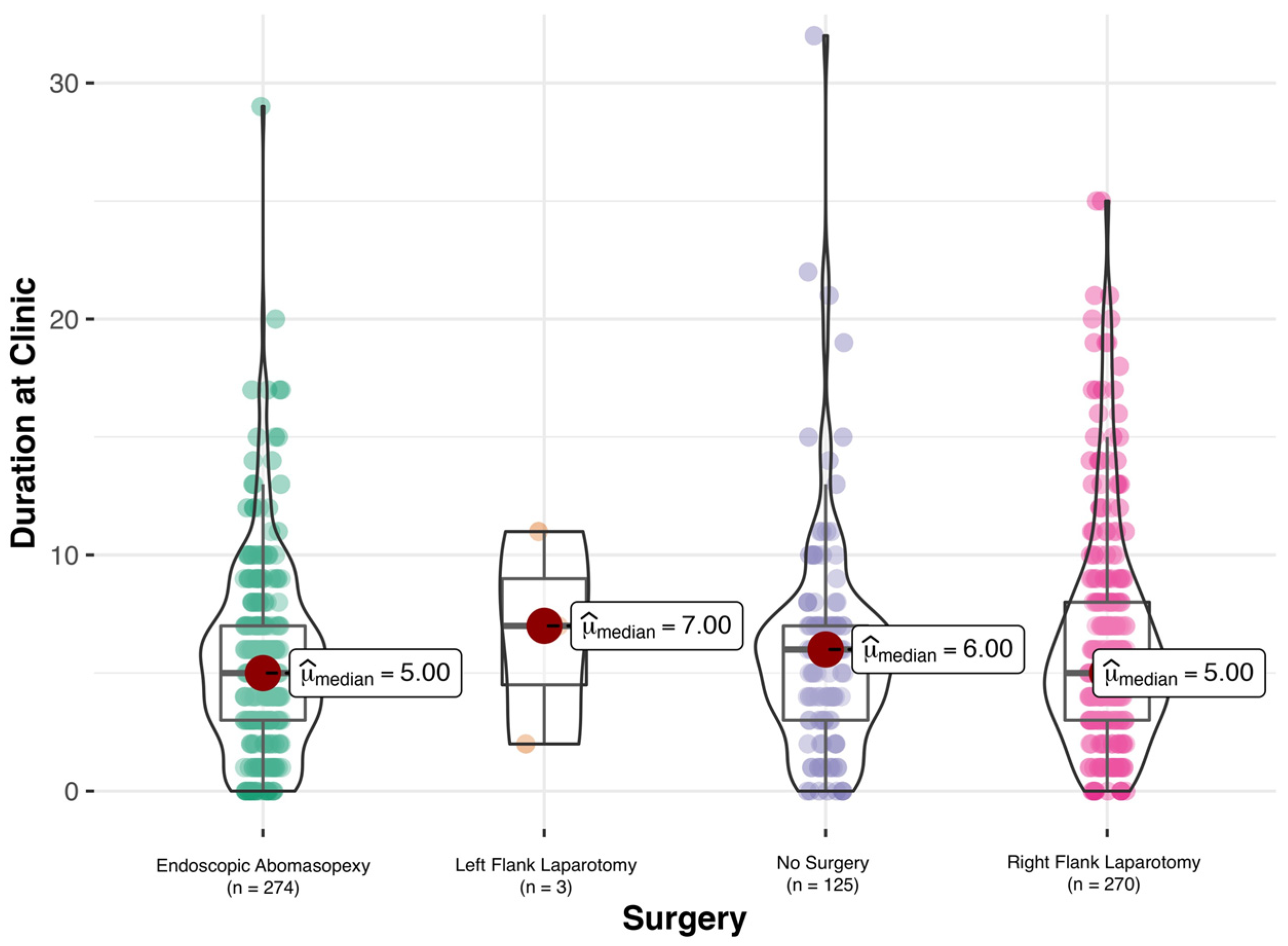 Retrospective Evaluation of Method of Treatment, Laboratory Findings ...