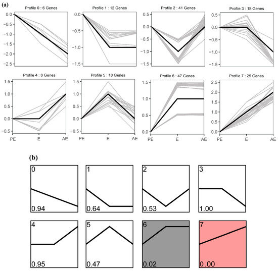 Identification of Estrus in Sows Based on Salivary Proteomics