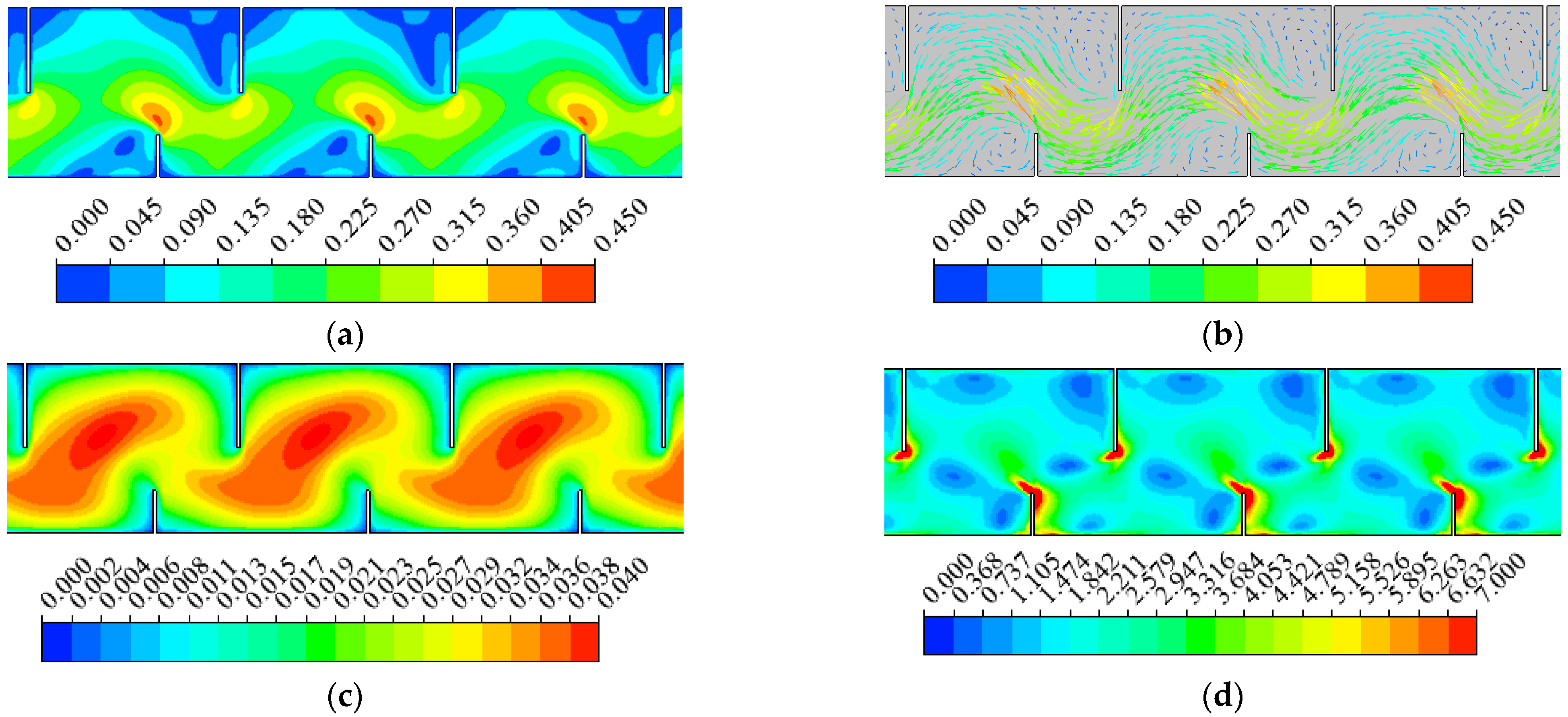 Analysis of Movements and Behavior of Bighead Carps (Hypophthalmichthys ...