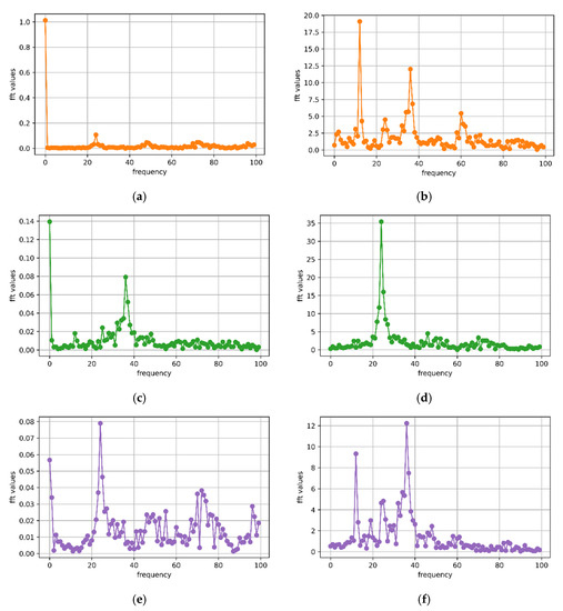 Animals | Free Full-Text | Behavior Classification and Analysis of ...