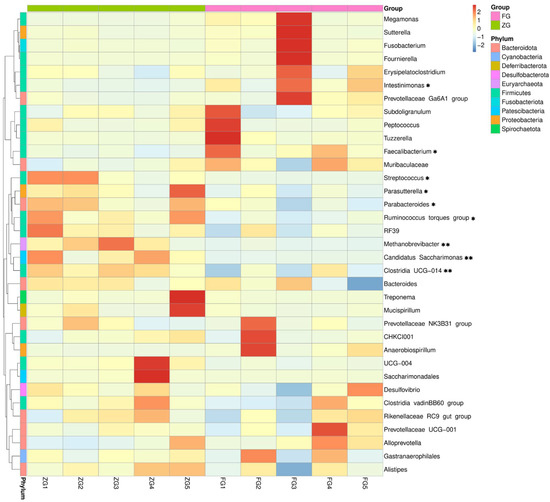 Animals | An Open Access Journal from MDPI