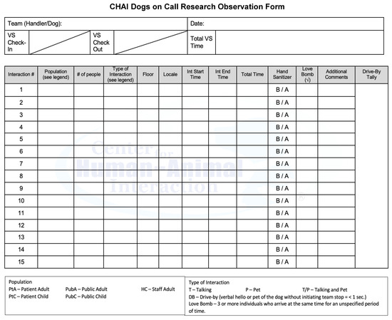 Animals | Free Full-Text | Reactivation of a Hospital-Based Therapy Dog ...