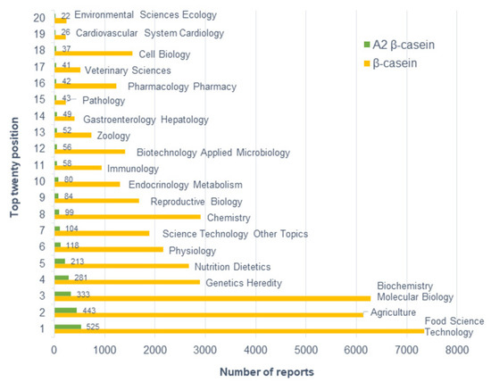 Animals | An Open Access Journal from MDPI