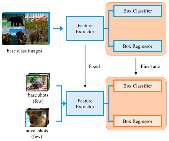 Animals | Free Full-Text | Contour-Based Wild Animal Instance Segmentation Using a Few-Shot Detector