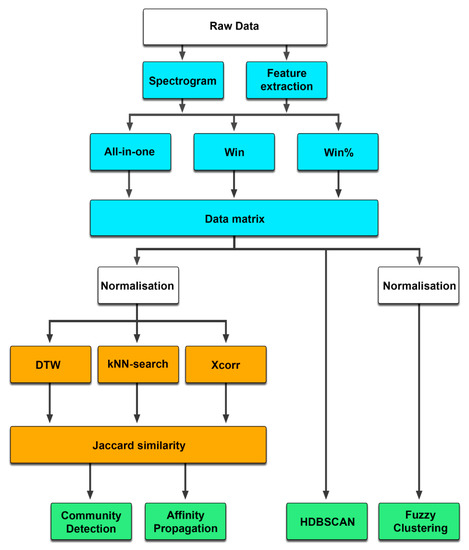 Introducing the Software CASE (Cluster and Analyze Sound Events) by ...